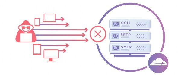 Cloudflare Introduces Spectrum and Extends Security and Acceleration to ...