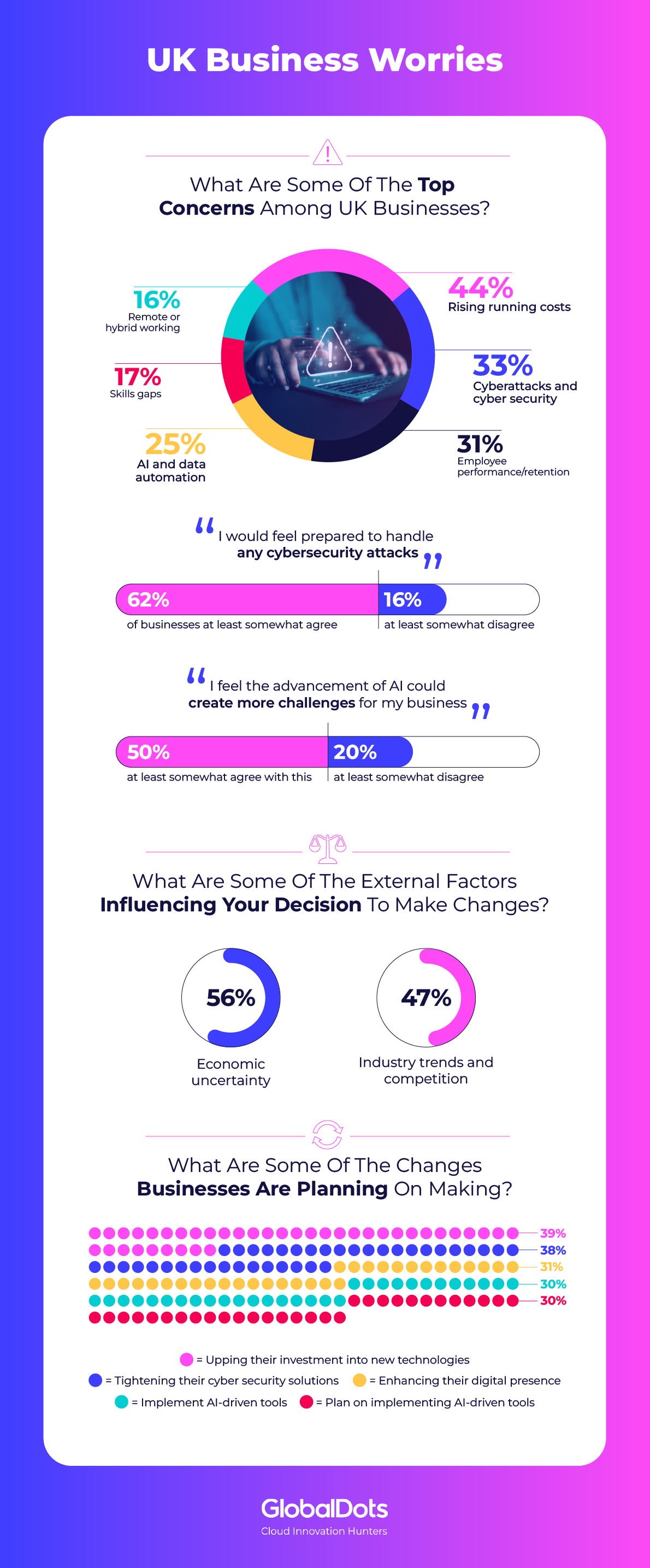 What are the biggest business worries in 2025? | GlobalDots