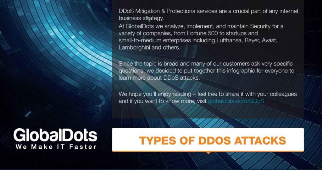 Types of DDoS Attacks Infographic | GlobalDots