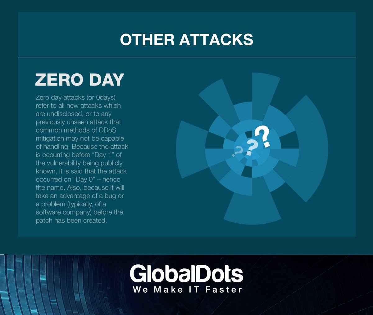 Types of DDoS Attacks Infographic | GlobalDots