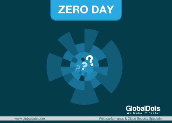 Zero Day Security Vulnerabilities Explained | GlobalDots
