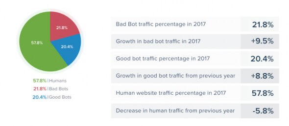 How Bad Bots Hurt Your Website and What You Can Do To Protect It ...
