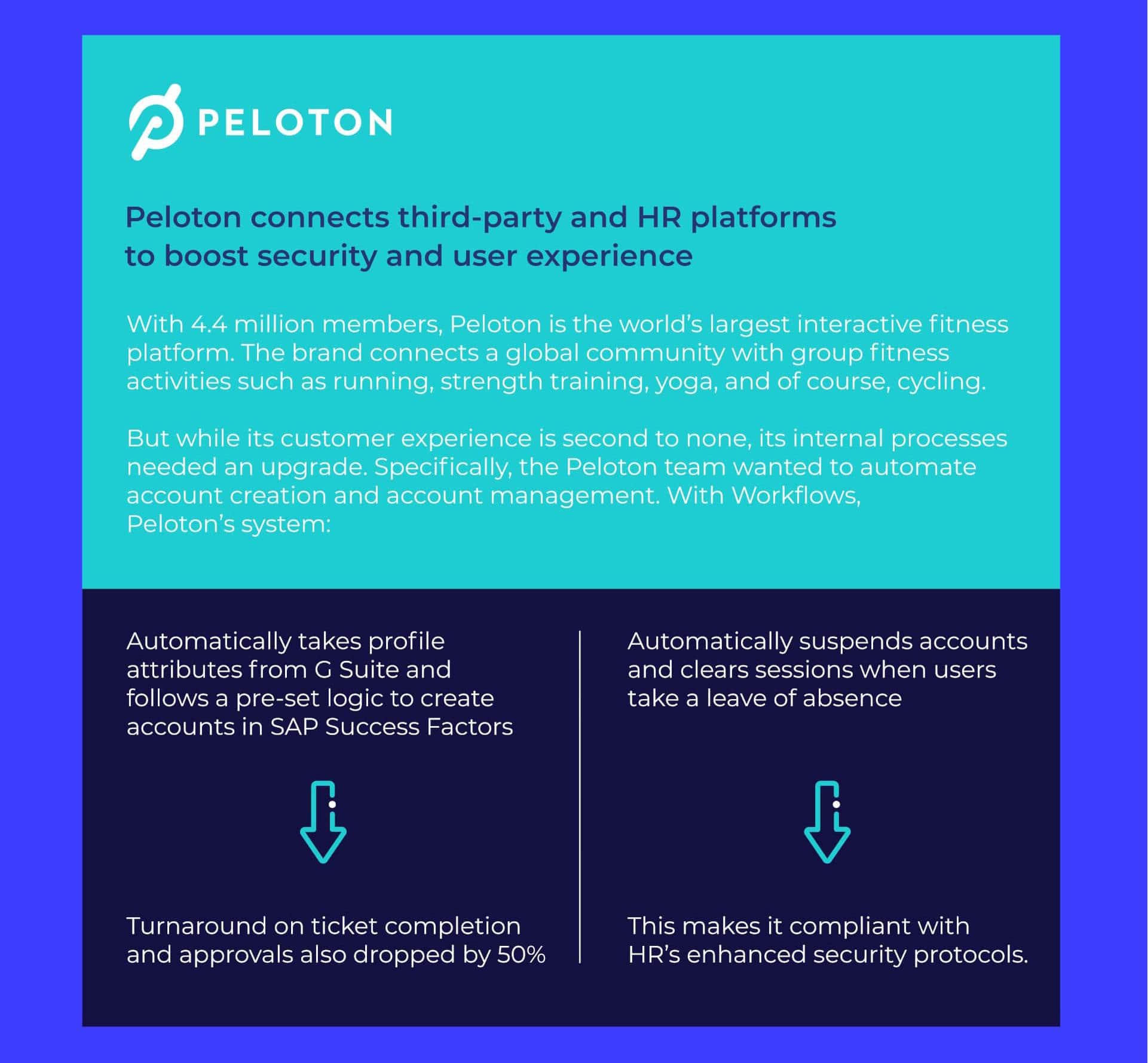Infographic: Identity Automation Impact & Case Studies | GlobalDots