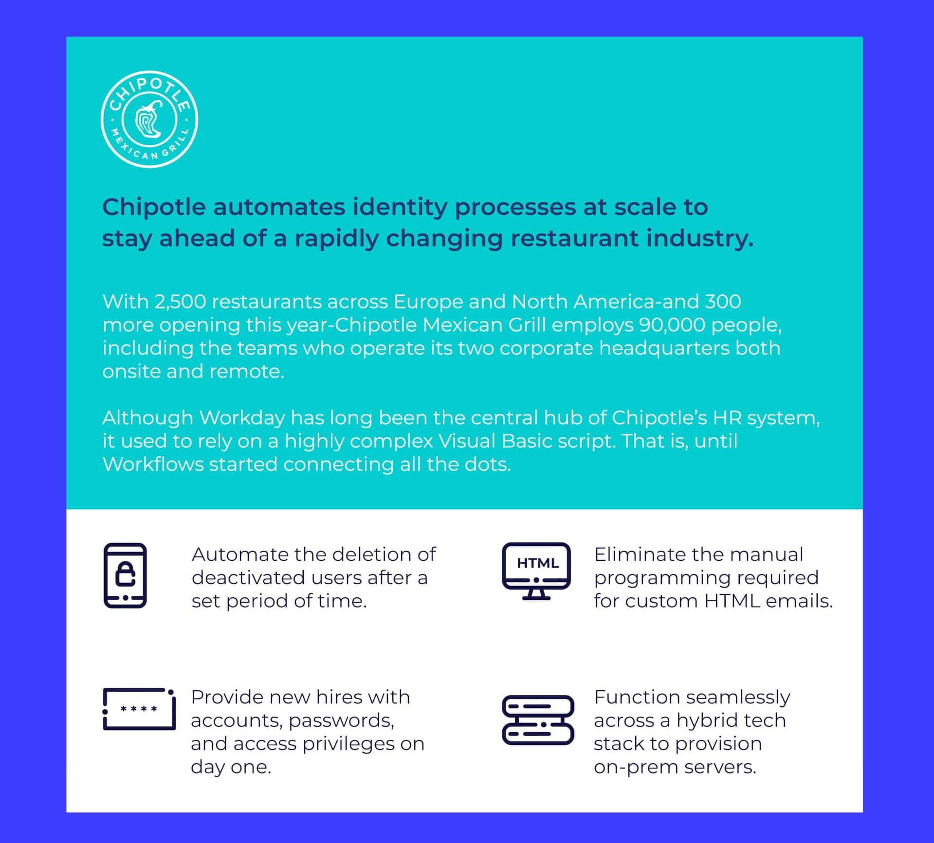 Infographic: Identity Automation Impact & Case Studies | GlobalDots