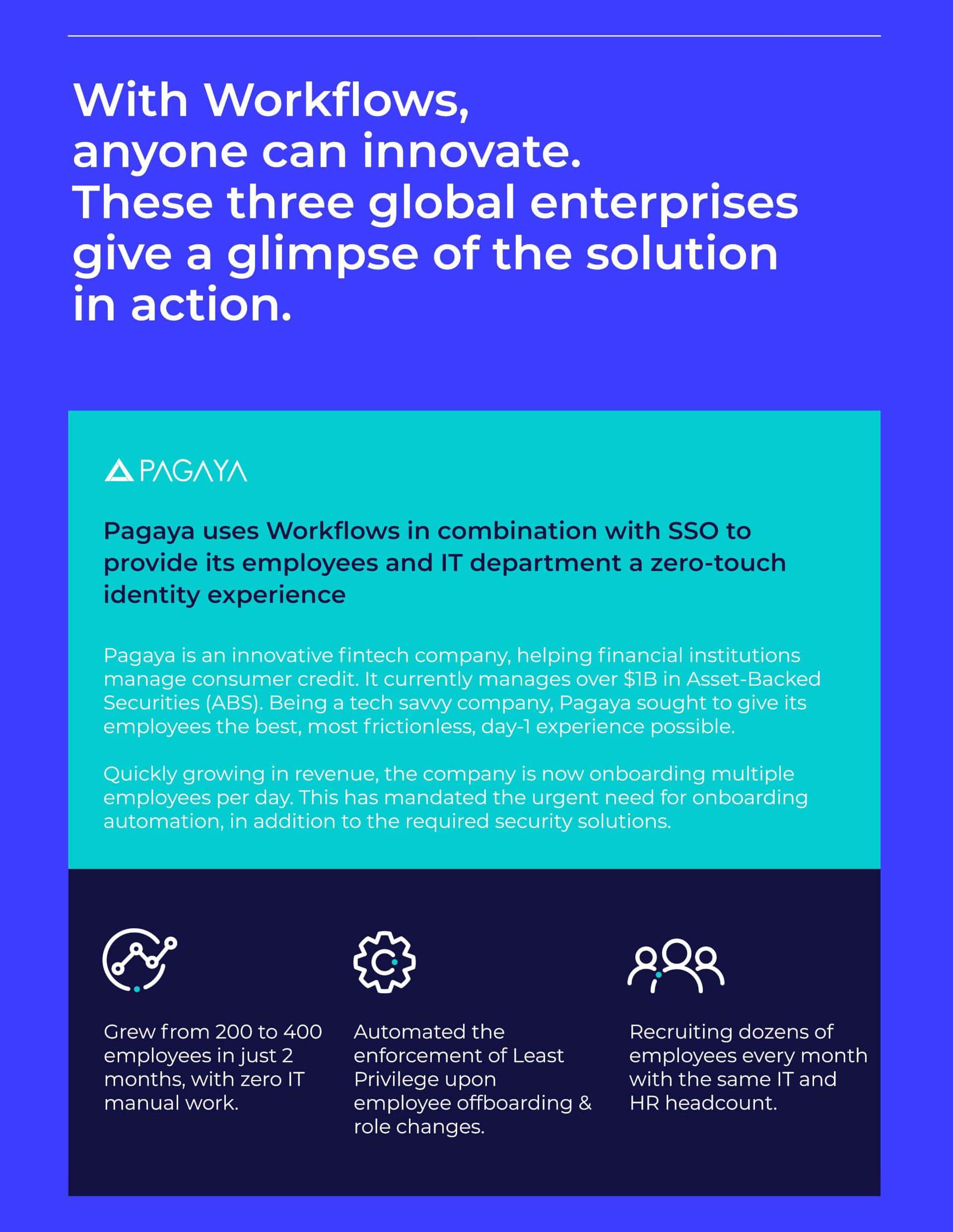 Infographic: Identity Automation Impact & Case Studies | GlobalDots