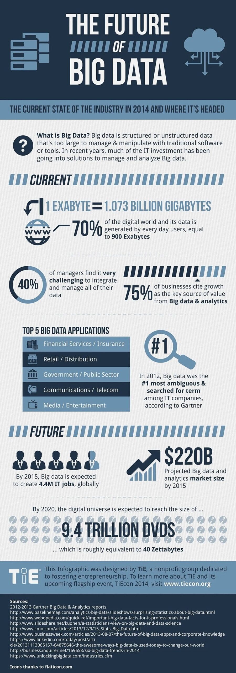 Box Buys Cloud Storage Startup, The Future of Big Data and more news ...