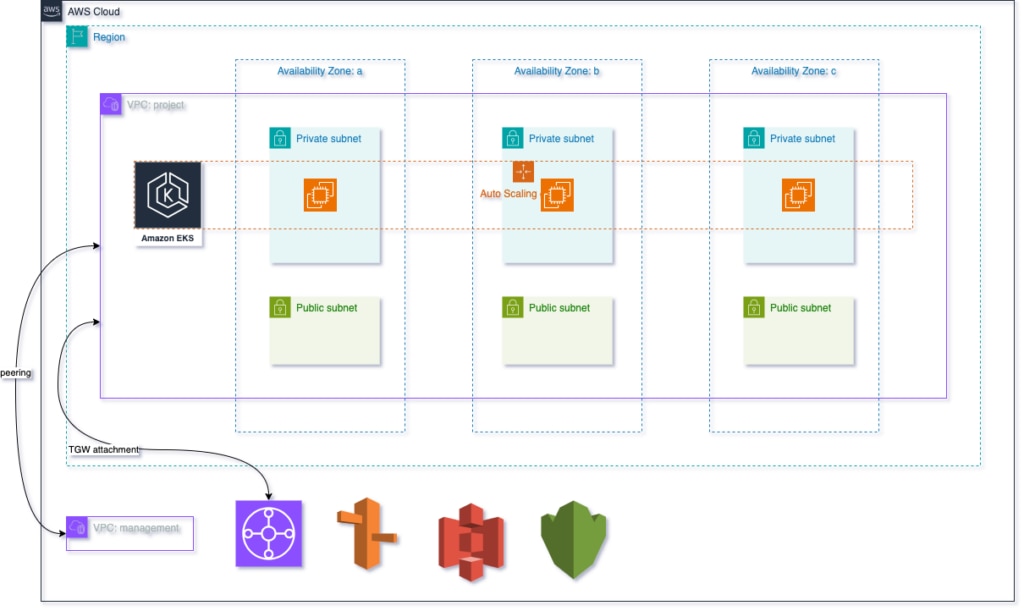 How EX.CO Saved $15K Monthly with IaC Transformation | GlobalDots