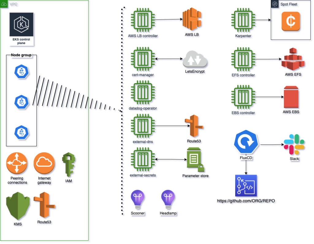 How EX.CO Saved $15K Monthly with IaC Transformation | GlobalDots
